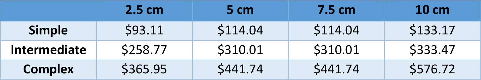 SUTUREGARD® Device Reimbursement